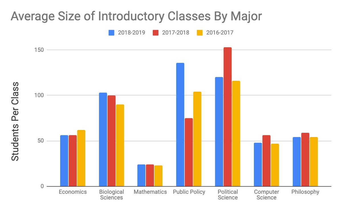 College to Video Stream Lectures to Overflow Classrooms